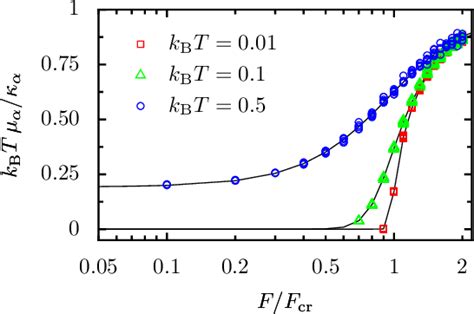 Figure 1 From Current And Universal Scaling In Anomalous Transport Semantic Scholar