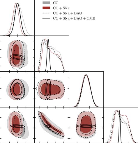 The Marginalized Constraints On The Parameters H 0 Ω M0 β ω B Of