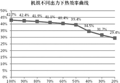 一种含有电加热装置的光热电站及其建模和优化运行方法与流程