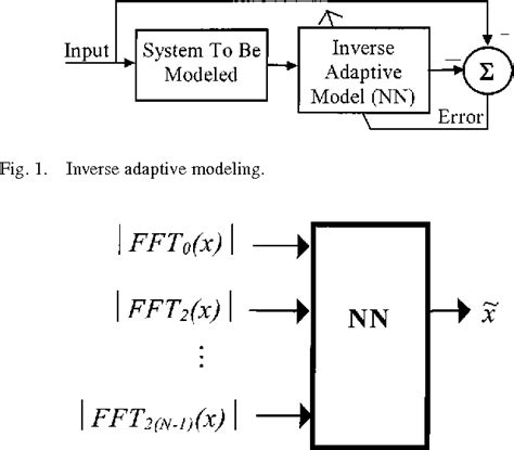 Figure 1 From Neural Networks Applied To Continuous Range Amplitude