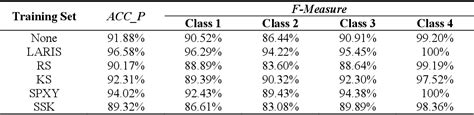 Table 3 From Research On Apple Origins Classification Optimization Based On Least Angle