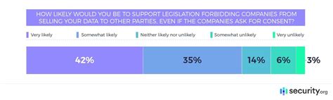 Everyone Wants Data Privacy But No One Reads Privacy Agreements Pcmag