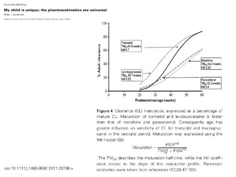 Factors Affecting Variability In Drug Response Ethnic Differences
