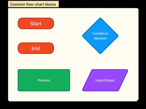 Algorithm Design Code Monster