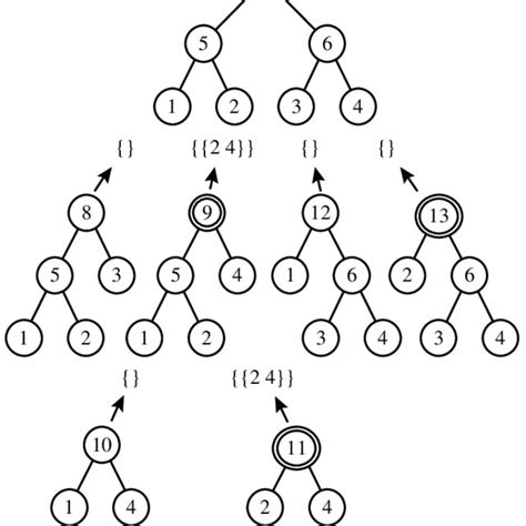 snapshots of minimal conflict computation using an aggregation tree