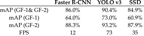 Metrics Comparison Of Different Models Download Scientific Diagram