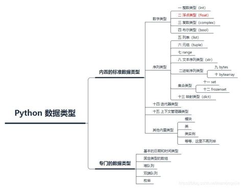 Python 浮点数数据类型详解（float） 学习 Python 必备基础知识 看此一篇就够了 Python中float是什么类型码农