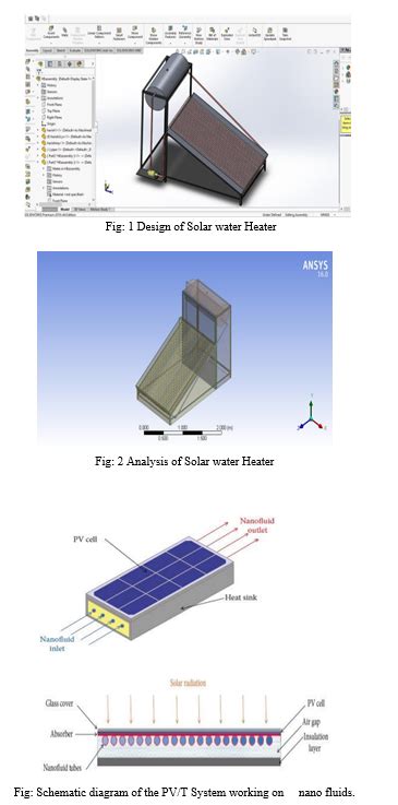 Design And Development Of Solar Water Heater To Enhance Thermal Efficiency