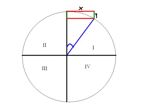 Html Css Creating A Clock With Border Radius Stack Overflow