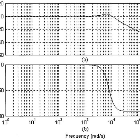 Block Diagram Of The Current Srf Based Controller Download