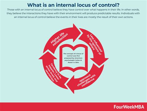 what is an internal locus of control fourweekmba