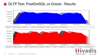 Postgre Sql Vs Oracle PPTX Databases Computer Software And Applications