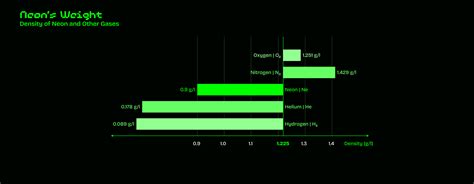 Neon Data Visualization And Infographic Behance