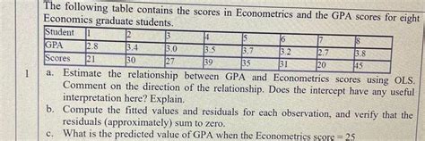 solved the following table contains the scores in