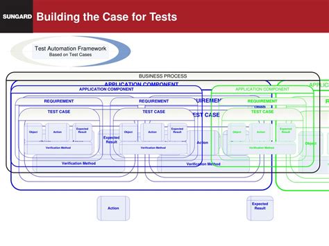 Ppt Test Automation Framework Powerpoint Presentation Free Download