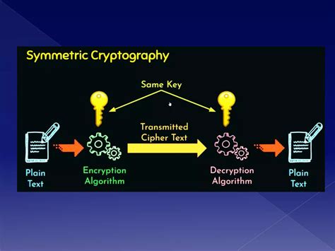 Cryptographyppt Information And Network Security Computing
