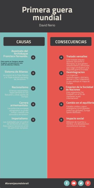Timeline Comparison Genially