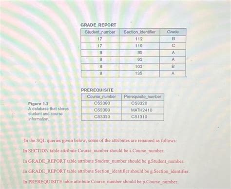 Solved Student Database STUDENTGRADE REPORT DREREOUISITE Chegg