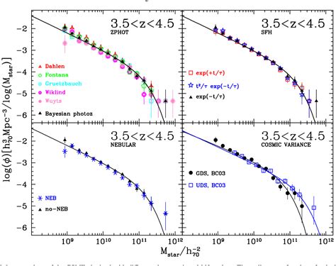 Figure 10 From The Galaxy Stellar Mass Function At 35 ≤ The Galaxy