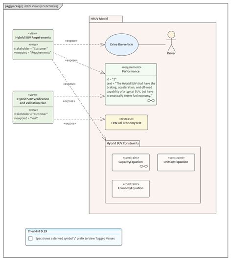 包图 视图定义 Enterprise Architect 用户指南