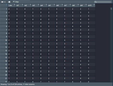 Measurement Invariance Definition And Example In R Towards Data Science