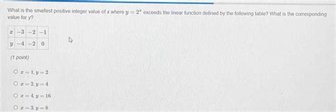 Solved What Is The Smallest Positive Integer Value Of X Where Y2x Exceeds The Linear Function