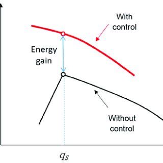 Active Flow Control System Description Download Scientific Diagram