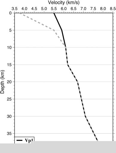 P Wave Velocity Models Used As The Initial Model For The Tomography