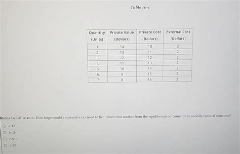 High Quality SOLUTION Table | Chegg.com