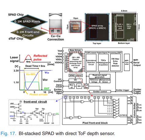 Image Sensors World