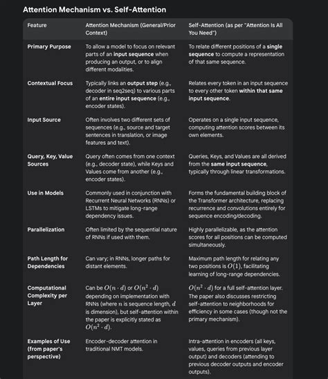 Gemini Vs Perplexity Which Ai Nailed My Prompts Best