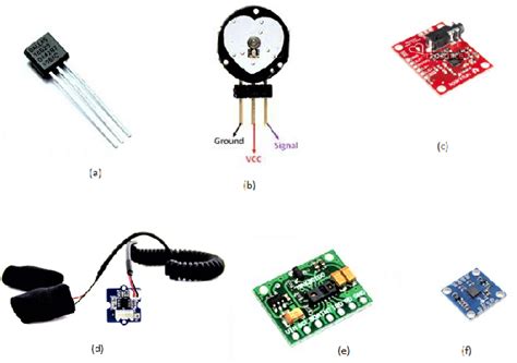 Figure From An Iot Enabled Health Monitoring Kit Using Non Invasive