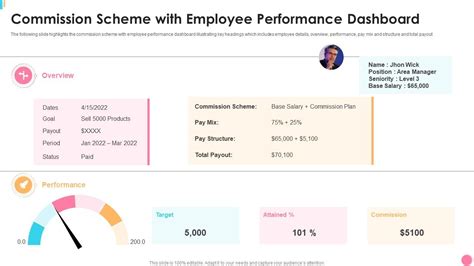 Commission Scheme With Employee Performance Dashboard Presentation Graphics Presentation