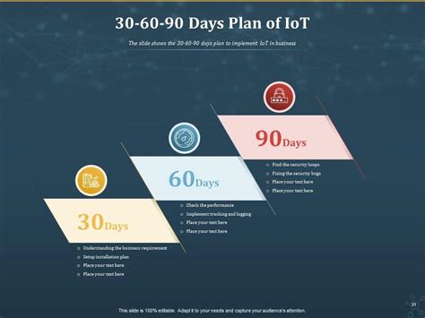 Internet Of Things Iot Powerpoint Presentation Slides Complete Deck Presentation Graphics