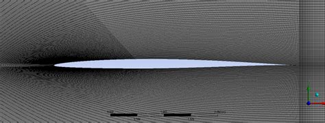 Mesh Around The Airfoil Download Scientific Diagram