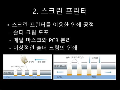 Ppt Smt 공정 Powerpoint Presentation Free Download Id5706684