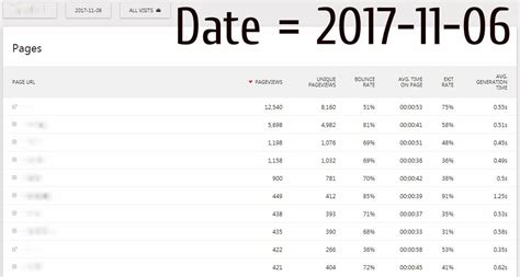 Missing Metrics And Reports · Issue 12251 · Matomo Orgmatomo · Github