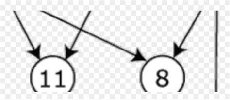 Depth First Search In Undirected Graphs Directed Acyclic Graph