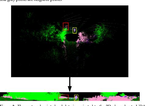 Figure 3 From An Efficient Ensemble Deep Learning Approach For Semantic Point Cloud Segmentation
