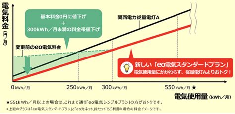 【レビュー】eo光ユーザーなので、eo電気を使ってみた そうがわパソコンサポート