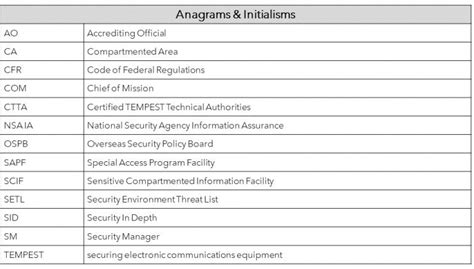 Scif Container Series Part 1 Site Evaluation Kl Security