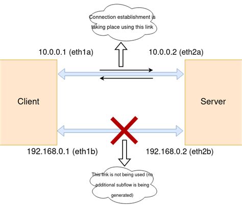 Unable To Run Mptcpd Error Symbol Lookup Error Issue Multipath Tcp Mptcpd GitHub