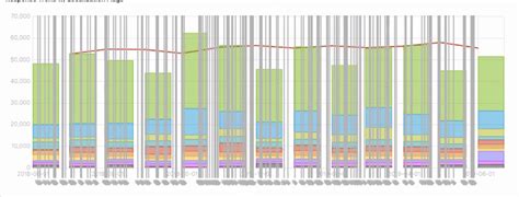 ability to toggle annotation on off · issue 299 · elastic elastic