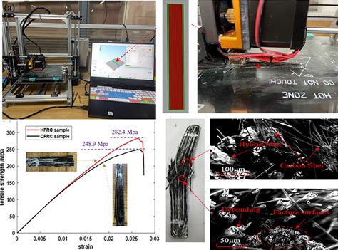 Experimental Analysis Of 3d Printed Continuous Carbonglass Hybrid