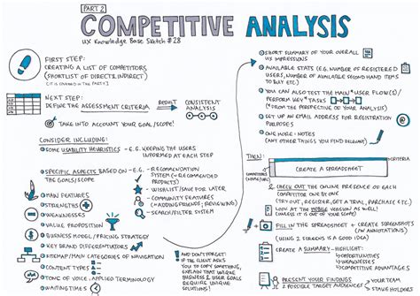 Competitive Analysis Framework Powerpoint Template Sl