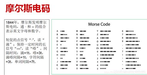 【cc2530授课笔记】⑨ Uart串口通信 Printfcc2530实现printf Csdn博客