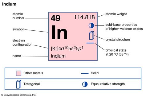Indium Properties Uses And Facts Britannica