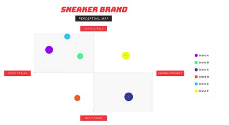 Perceptual Map Maker Visualize Customer Perceptions Visme