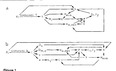 Figure 1 From The Effect Of Column Characteristics On The Minimum
