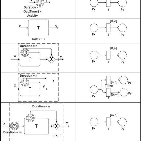 Mapping Of Silent Events And Gateways To Tpn Figure 5 Mapping Timed